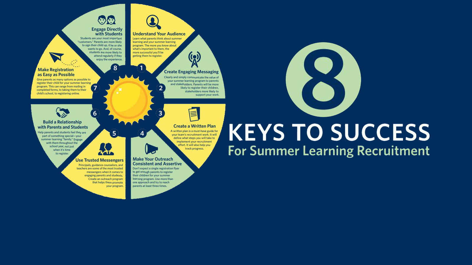Keys to success for summer learning recruitment