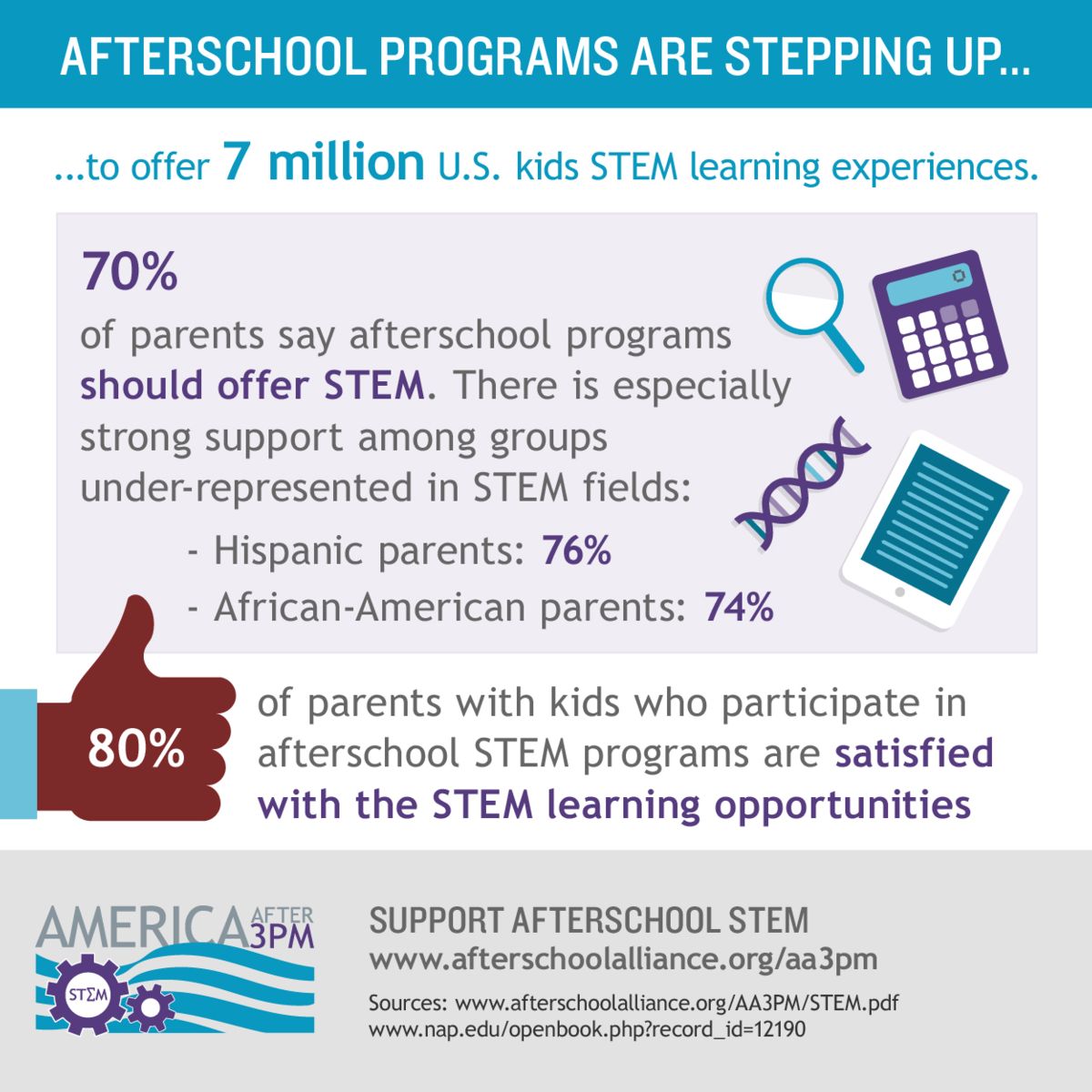 Infographic Afterschool Embraces STEM Learning infographic-afterschool-embraces-stem-learning